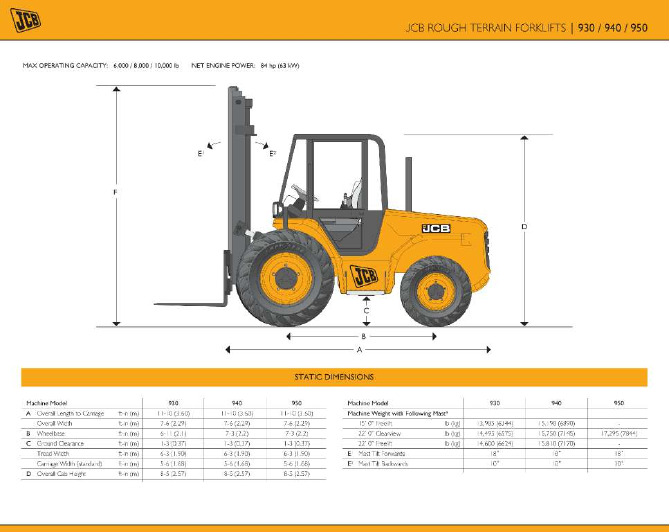 2005 JCB 930 Forklifts / Lift Trucks, Milwaukee WI - jcbamericasused.com